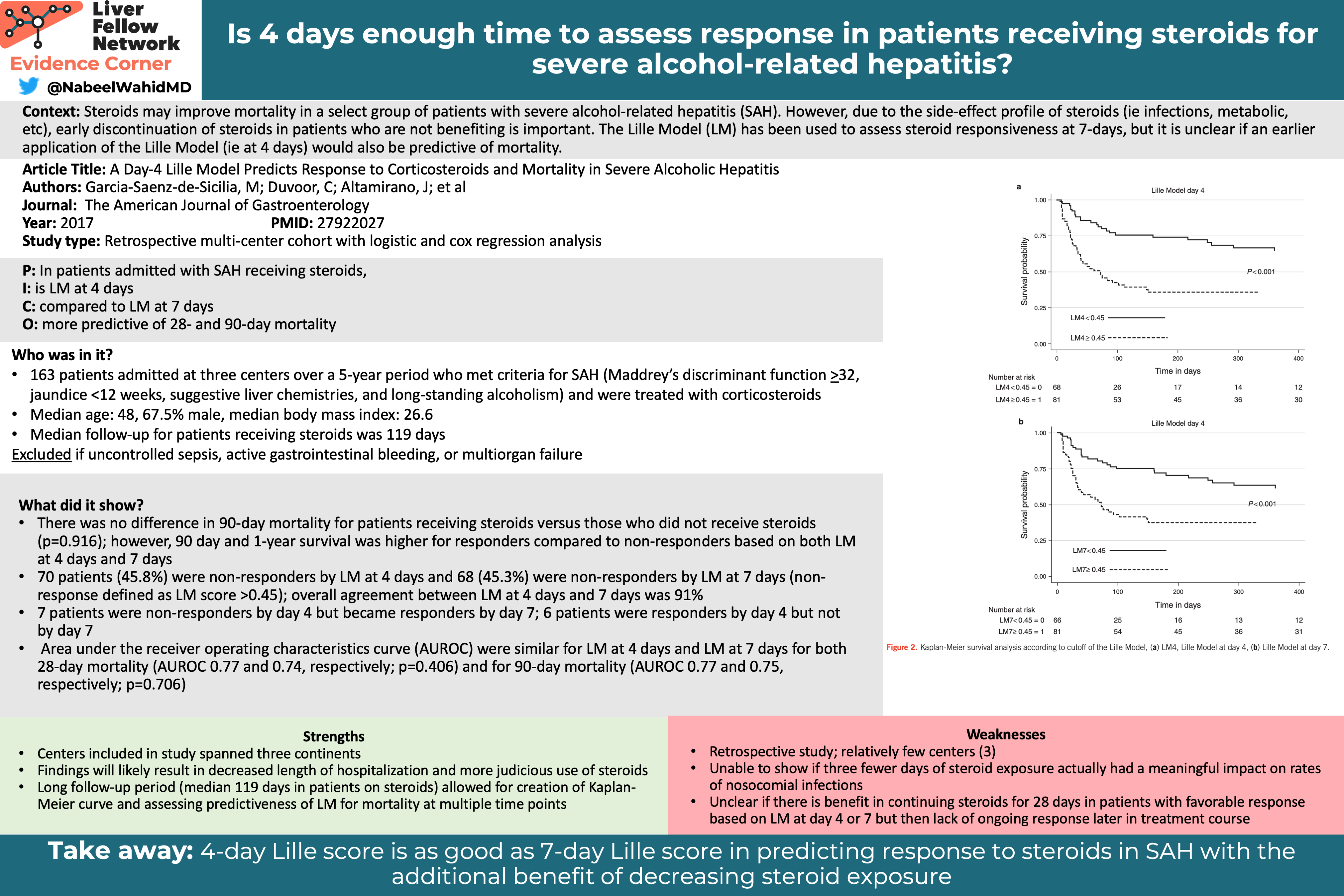 Is 4 Days Enough Time To Assess Response In Patients Receiving Steroids is-4-days-enough-time-to-assess-response-in-patients-receiving-steroids